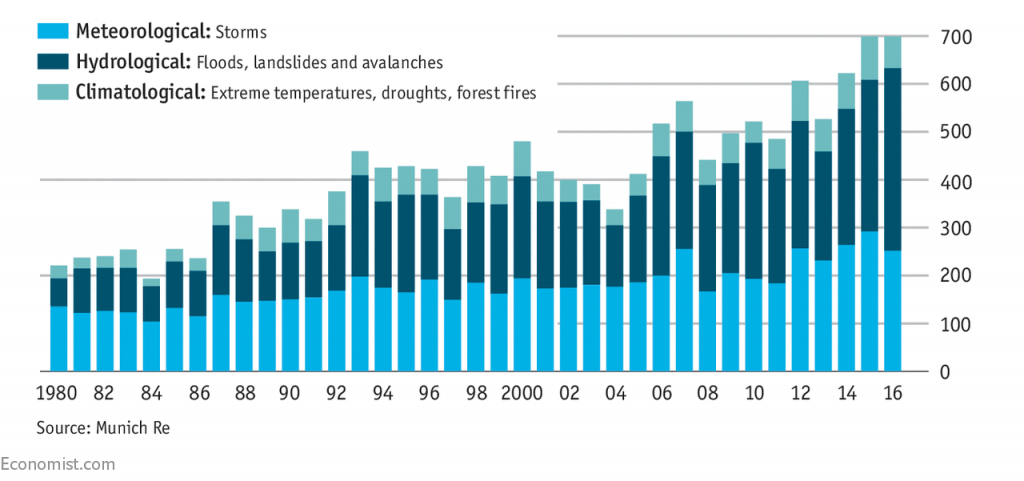 Telecom Recovery - Cost of Missed Calls In Business - Teleira